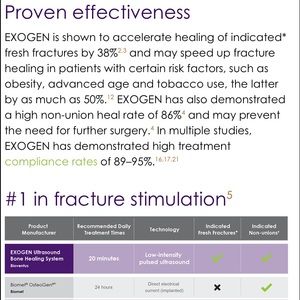 Exogen | Other | Exogen Ultrasound Bone Healing System | Poshmark