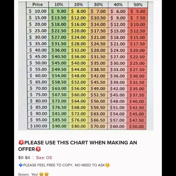 Other | Please Use This Chart When Making A Offer | Poshmark