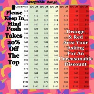 Other | Low Ball Offers Suck | Poshmark