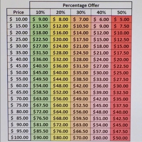 Other | Offer Guide | Poshmark